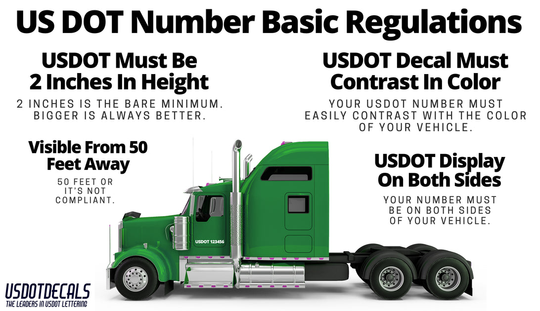 US DOT Number Basic Regulations – USDOT Decals